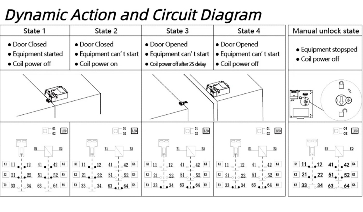 Reliable Safety Door Switch | Safety Interlock System